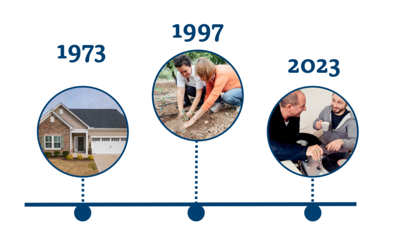 50 years of United Response: our timeline - United Response