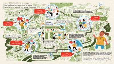 Our Big Plan: how United Response plans to grow united communities for ...