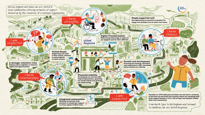 Our Big Plan: how United Response plans to grow united communities for ...